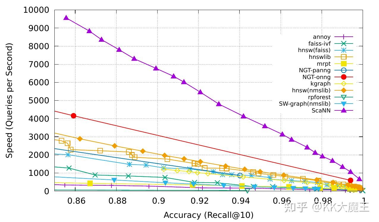 OpenAI华人专家-Lilian's Blog: LLM Powered Autonomous Agents - 知乎