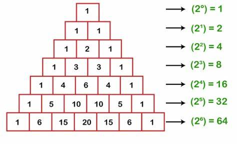 帕斯卡三角形（Pascal's Triangle） - 知乎
