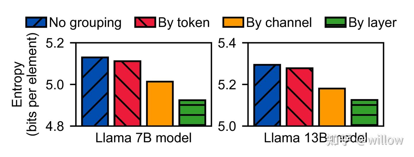 [KVCache 压缩] CacheGen - 知乎