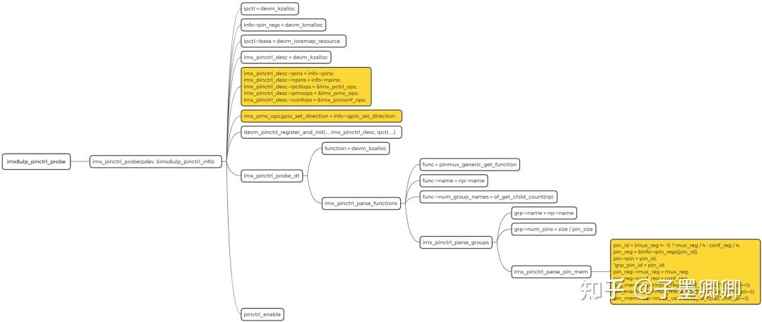 一文搞懂 | Linux pinctrl/gpio子系统 - 知乎