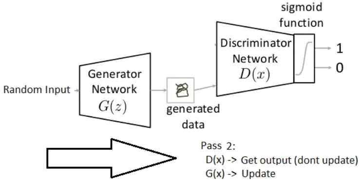TransGAN：两个Transformer可以构造一个强大的GAN - 知乎