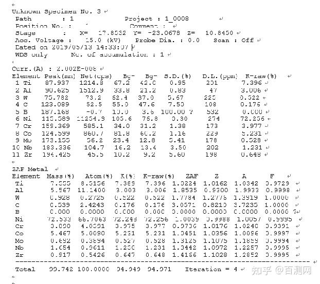 一文看懂电子探针(EPMA) - 知乎