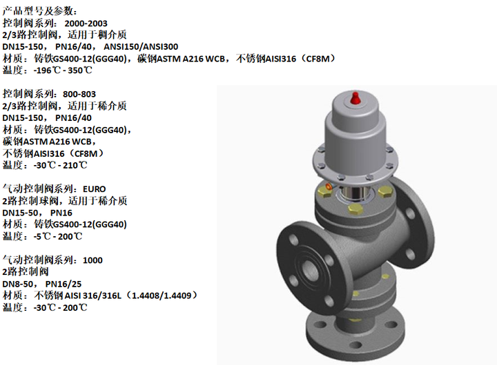 意大利burocco控制阀系列: 2000-2003布鲁克介绍 - 知乎