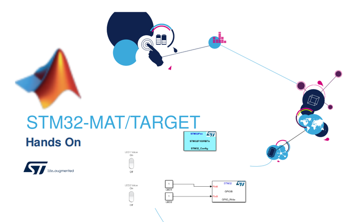(补充版)STM32-MAT包与Matlab2021b搭建硬件在环使用环境 - 知乎