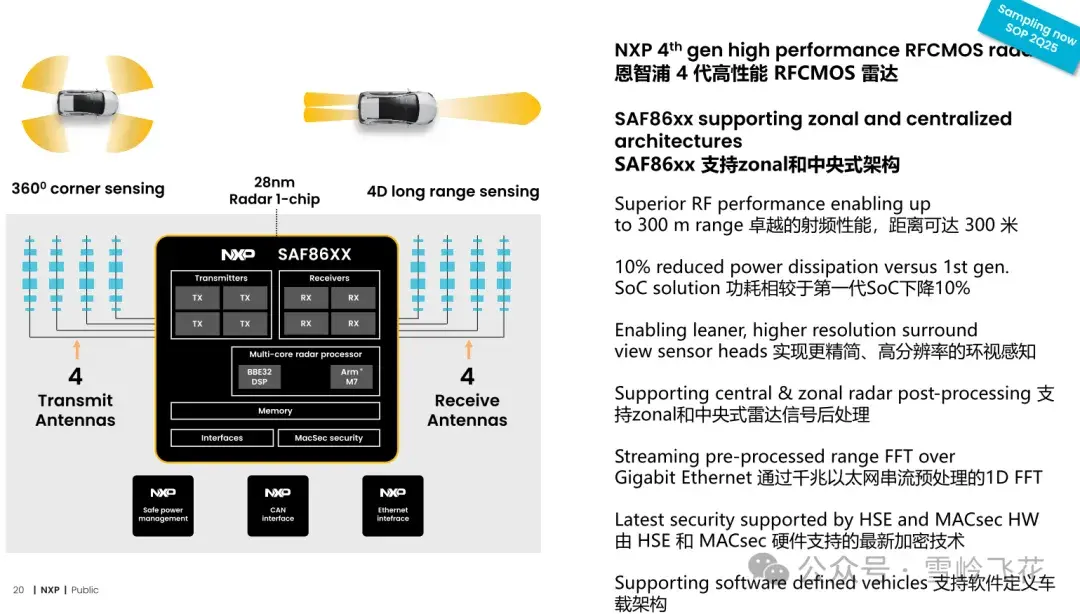 中国目前有哪些毫米波集成(MMIC)企业? 行业前景大致如何？ - 知乎