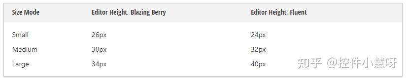 界面控件DevExpress Blazor UI v24.2新版亮点：支持.NET 9 - 知乎