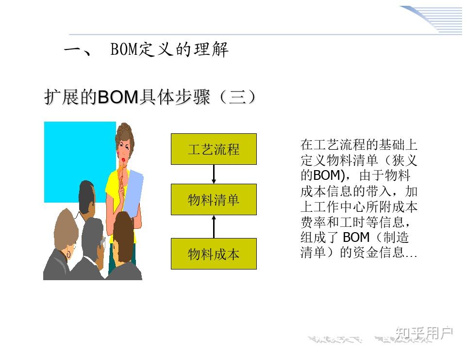 ERP 系统中的 BOM 到底是什么意思？ - 知乎