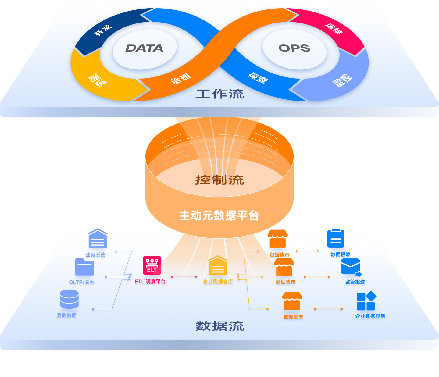 开放下载｜Aloudata《主动元数据，DataOps 建设新支点》白皮书出炉 - 知乎