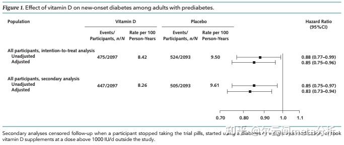 只纳入3项研究也能发IF 39+SCI？这篇meta分析是怎么做到的？ - 知乎