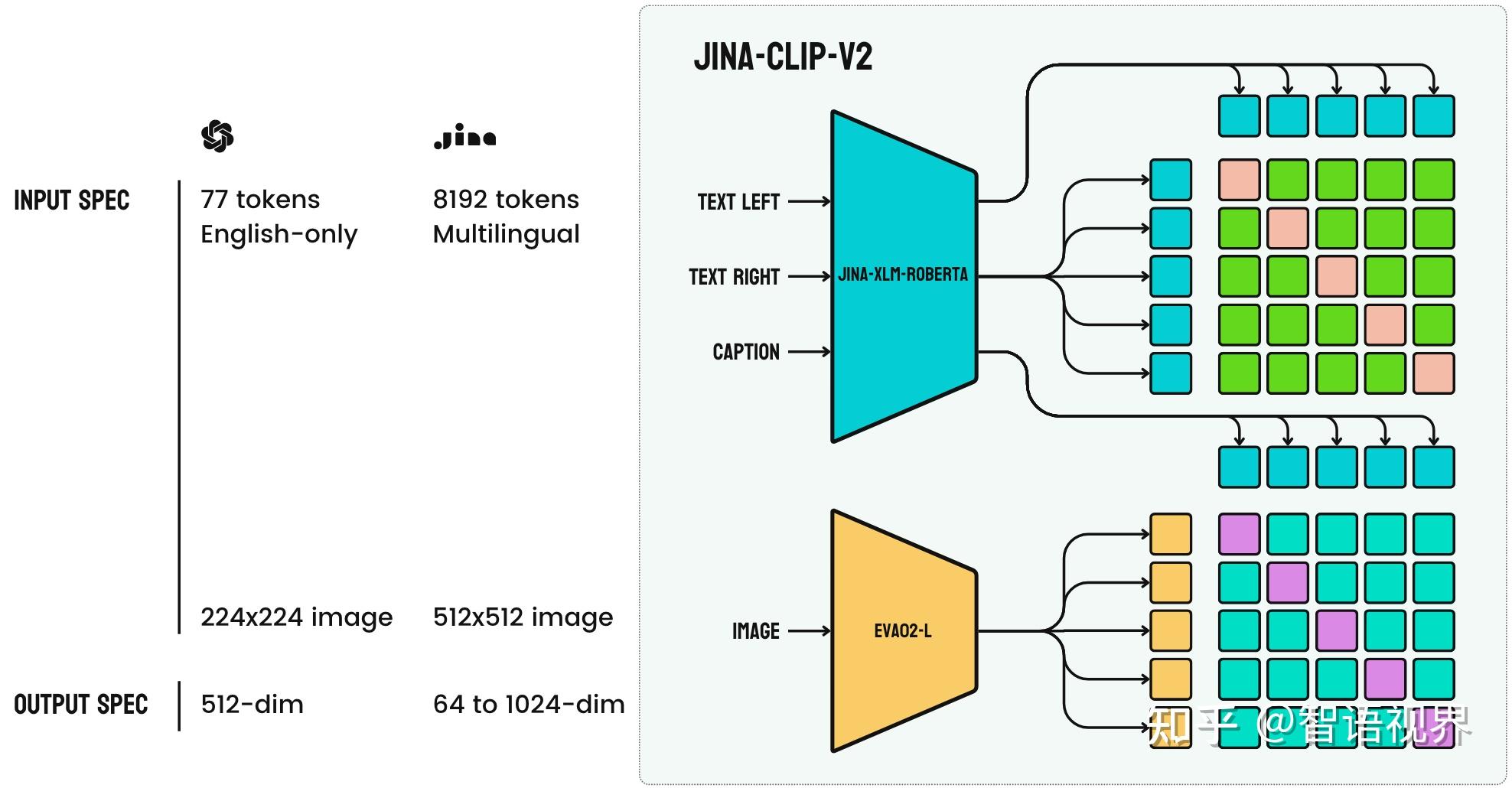 JinaCLIPv1、v2技术报告分享 - 知乎