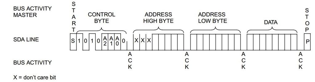 IIC协议学习笔记 - 知乎
