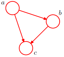 贝叶斯网络和D-Separation - 知乎