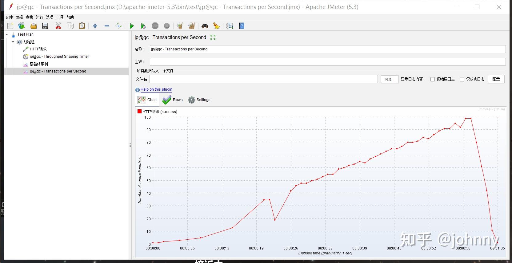Jmeter Throughput Shaping Timer的使用 - 知乎