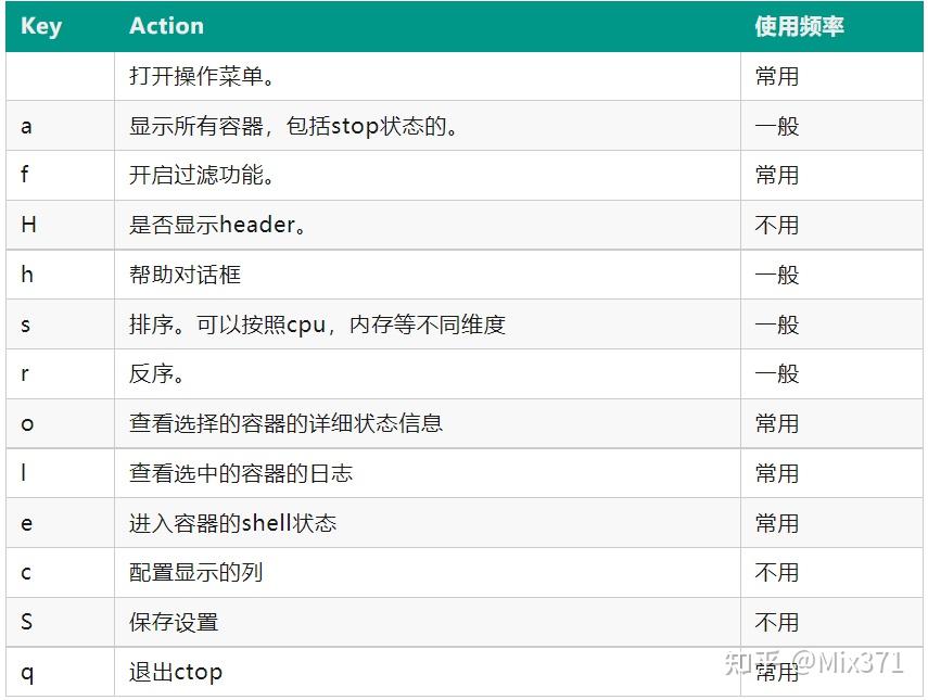 ctop的安装使用 - 知乎