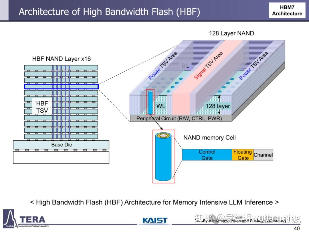 聊聊HBM Roadmap和HBM4的关键特性 - 知乎
