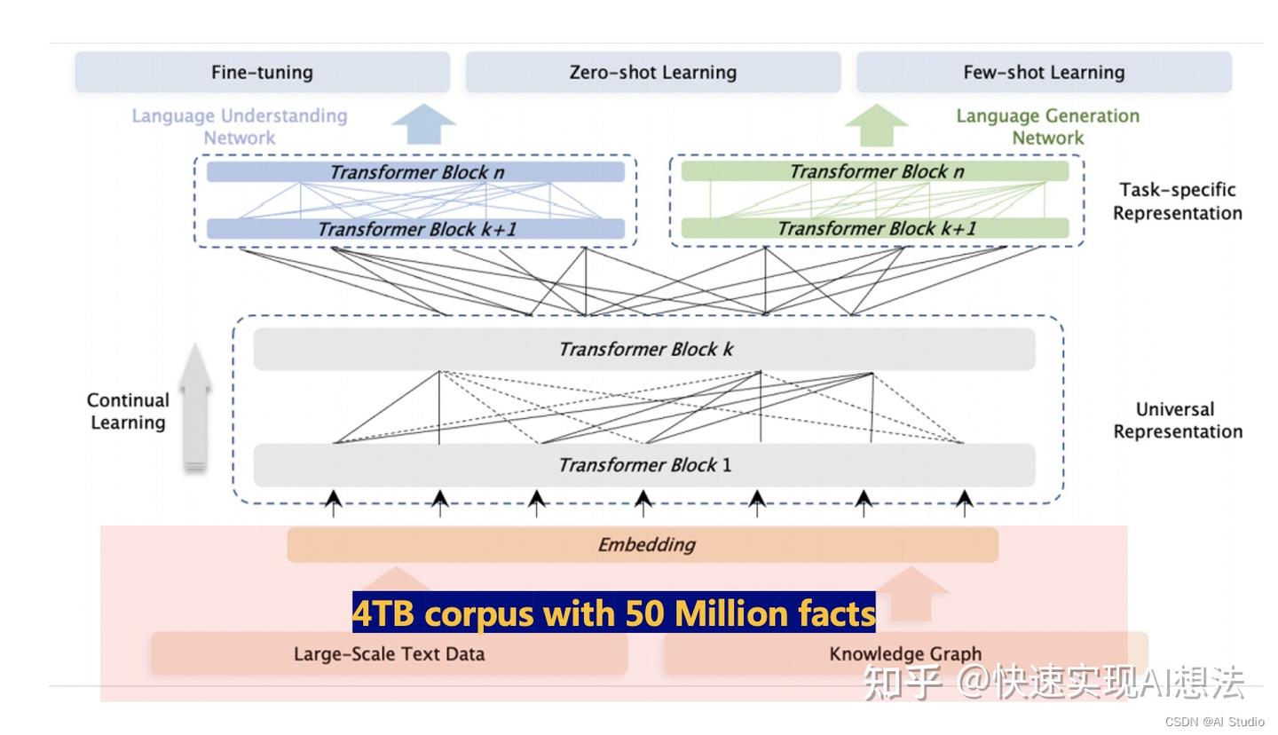 基于PaddleNLP的28“微”情感多标签分类实战 - 知乎