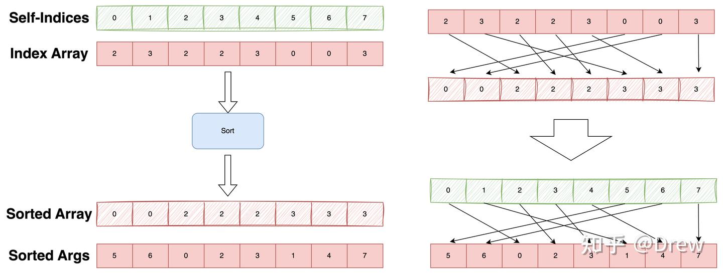 [并行计算] 块稀疏矩阵运算 Pt.1 Block-Sparse Matrix - 知乎