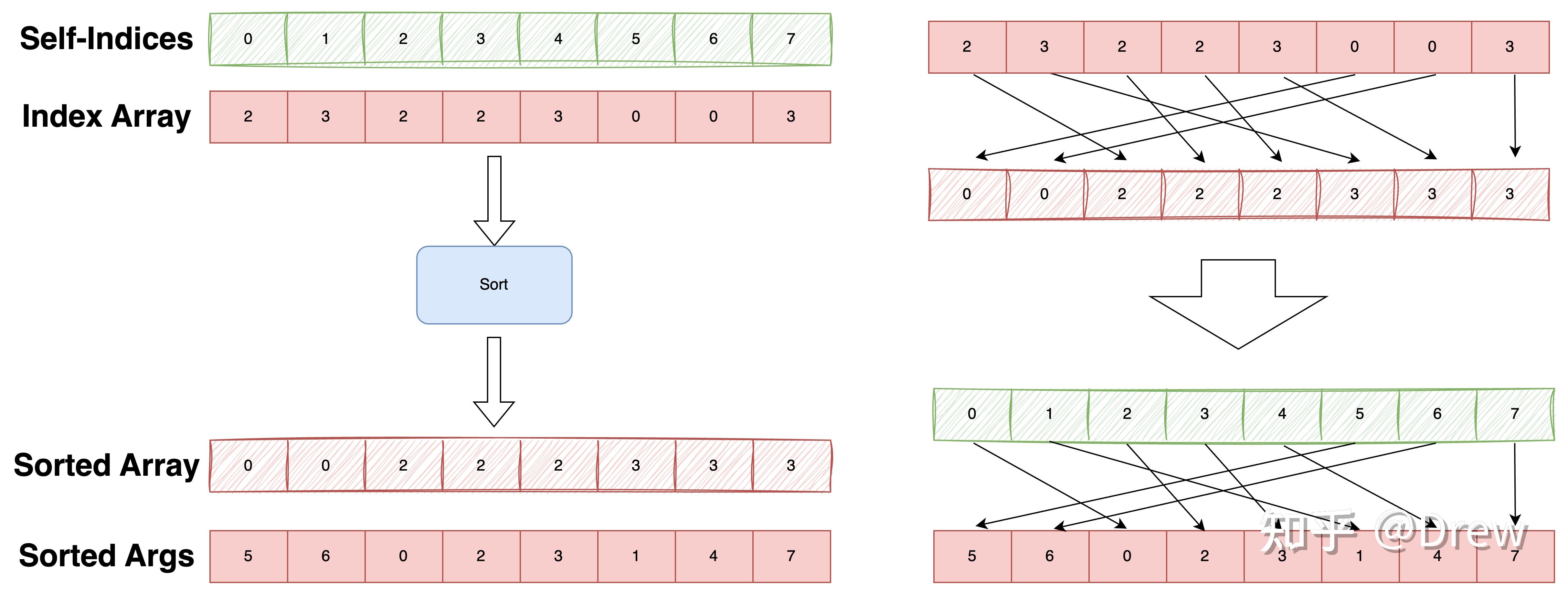 [并行计算] 块稀疏矩阵运算 Pt.1 Block-Sparse Matrix - 知乎