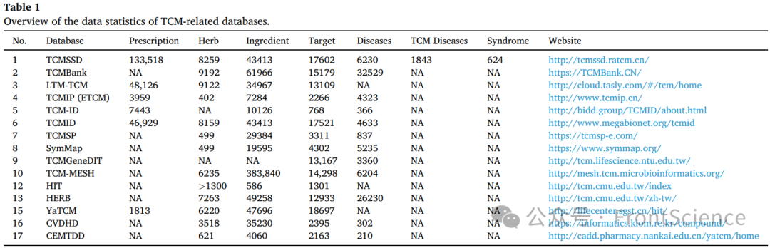 TCMSSD:一个专注于症状标准化的综合数据库 - 知乎