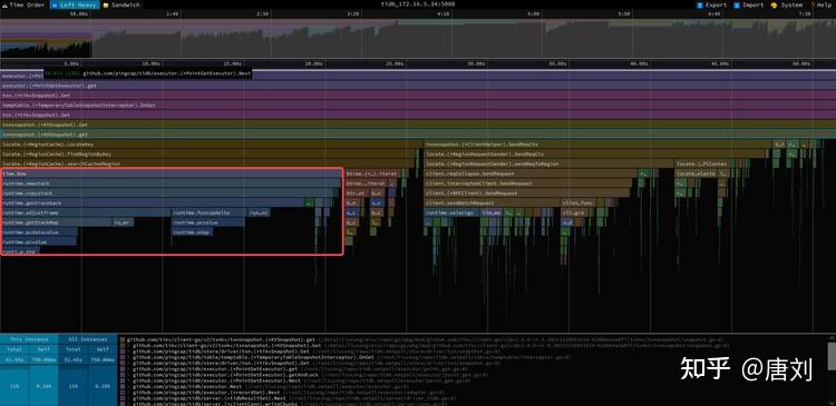 在 TiDB 中尝试对接 CloudWeGo 的 Netpoll - 知乎