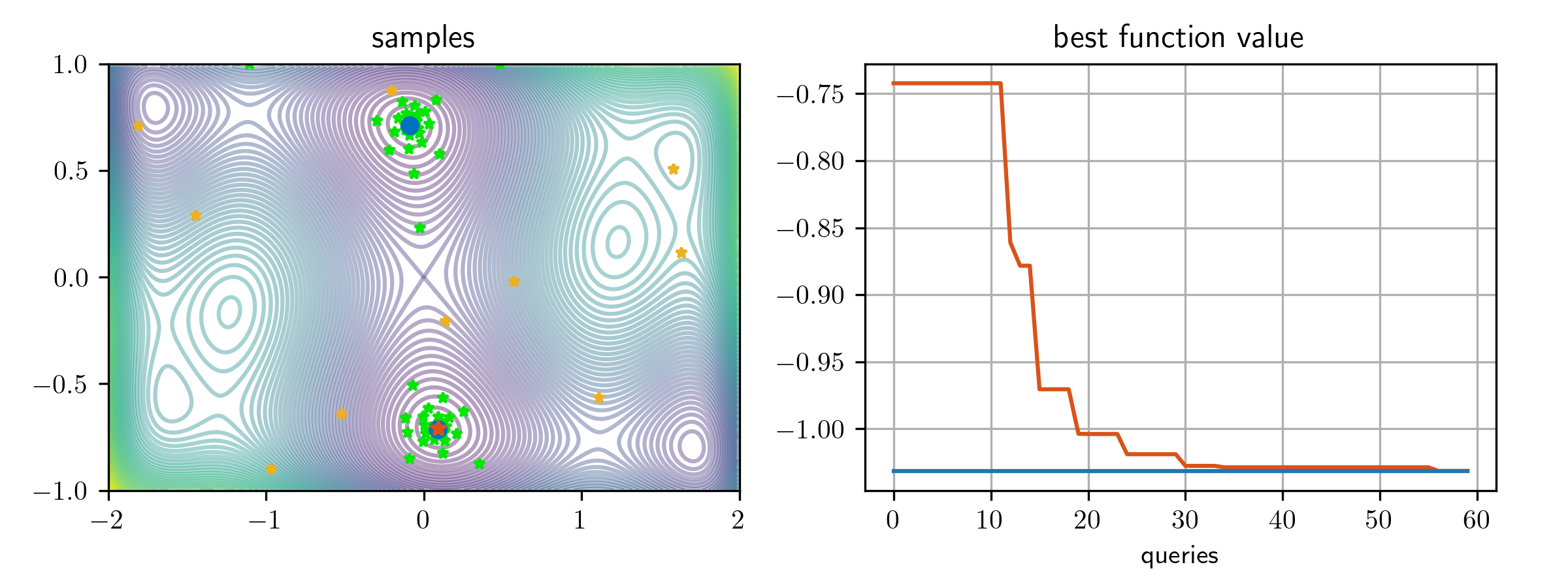 黑箱优化 Black-box global optimization solver - GLIS - 知乎