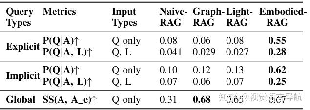 具身导航可解释记忆新范式！Embodied-RAG：具身智能体的非参数化记忆系统 - 知乎