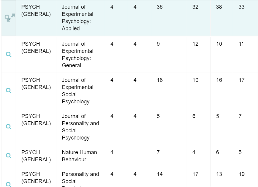 重磅! 所有英文期刊ABS ranking 2024刚刚发布！ - 知乎