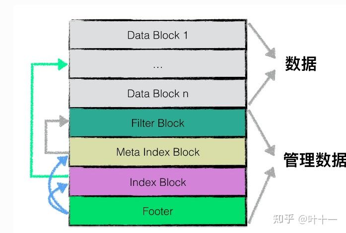 Reducing Write Amplification of LSM-Tree with Block-Grained Compaction（论文阅读和个人理解） - 知乎