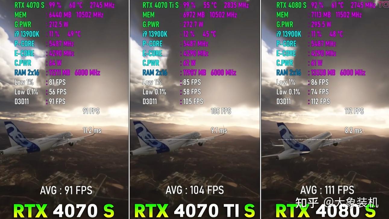 英伟达新发布的4070tisuper和4080super怎么选？ - 知乎