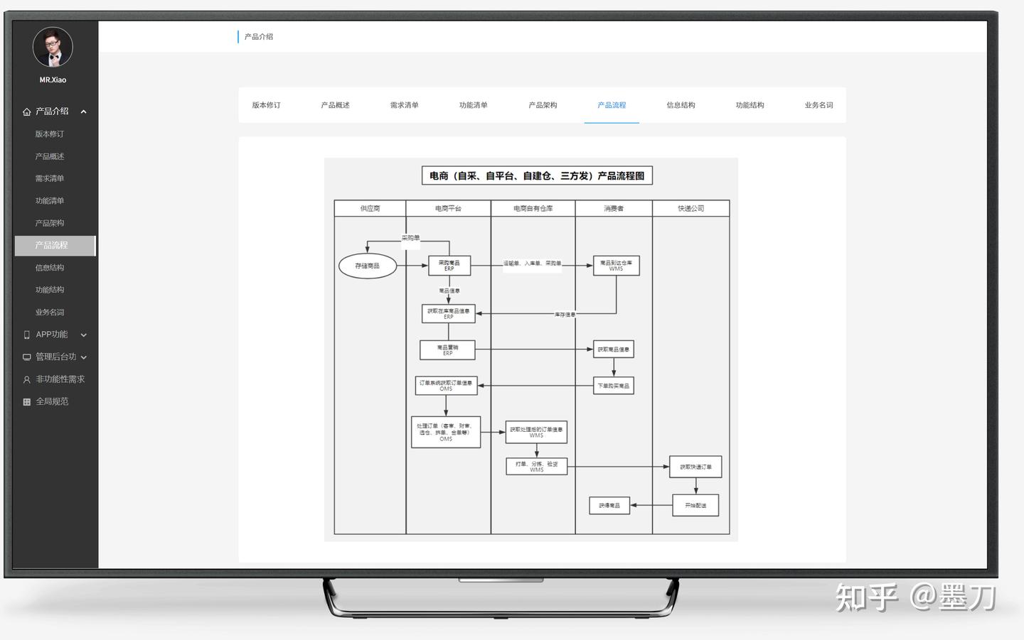 值得产品经理收藏的PRD文档范例 - 知乎