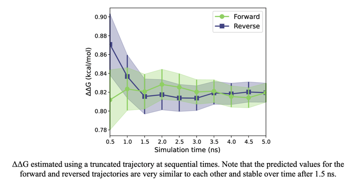 靶点-小分子自由能微扰全流程教程-Gromacs 版 - 知乎