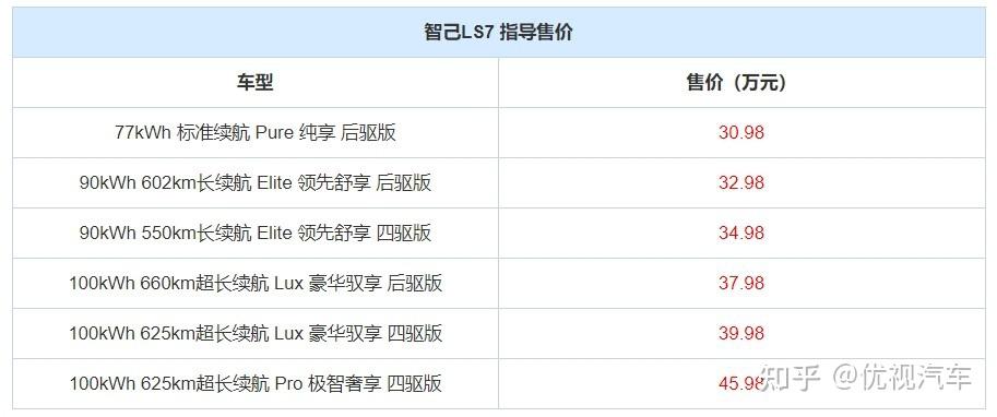 智己终于豁出去了！LS7一口气降到24.98万起，限量2000台 - 知乎