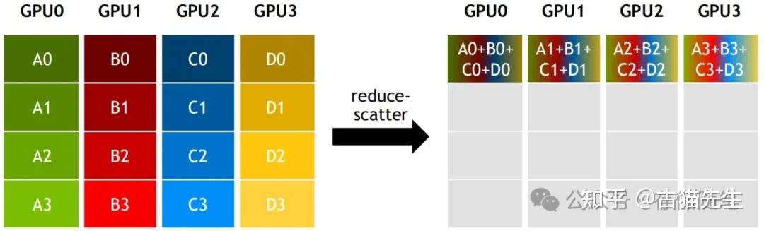 浅析英伟达GPU NCCL P2P与共享内存 - 知乎
