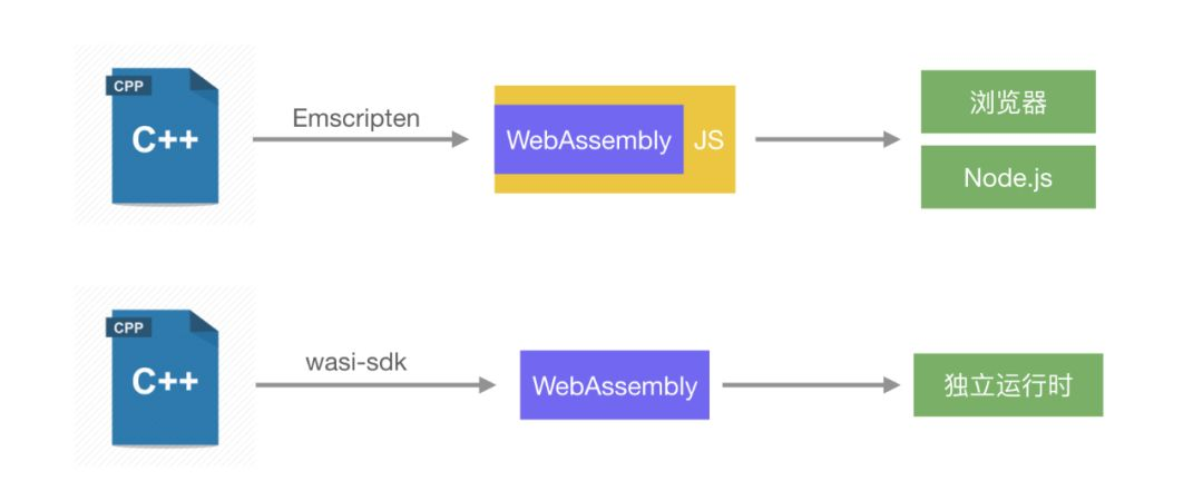 记一次完整 C++ 项目编译成 WebAssembly 的实践 - 知乎