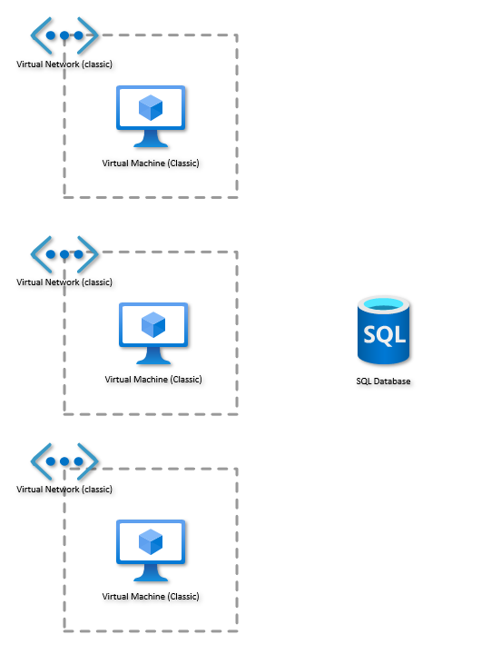 Azure SQL 的网络安全设置 - 知乎