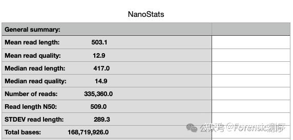 法医DNA测序｜纳米孔测序质控分析：NanoPlot - 知乎
