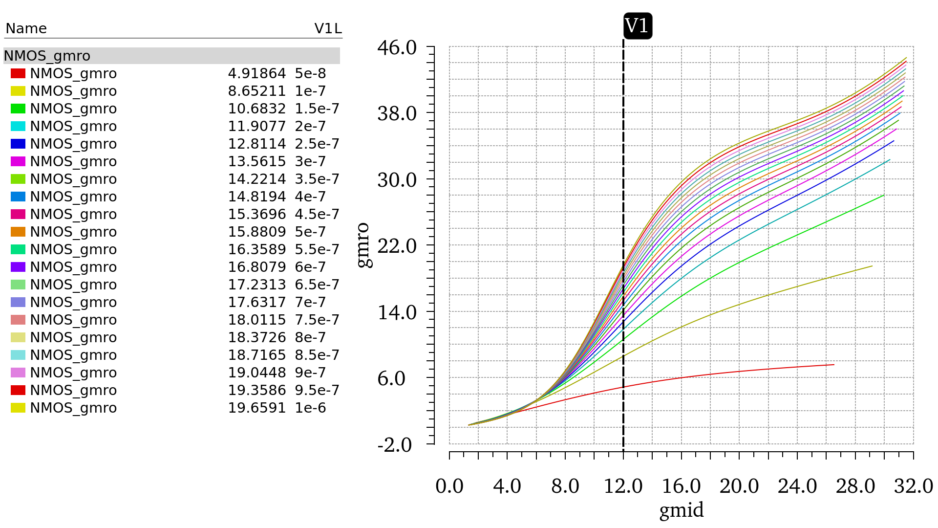 全差分两级运放设计：Cascode+CS+SC-CMFB - 知乎
