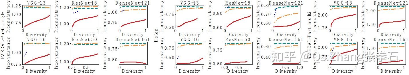 Interpretable Compositional Convolutional Neural Networks - 知乎
