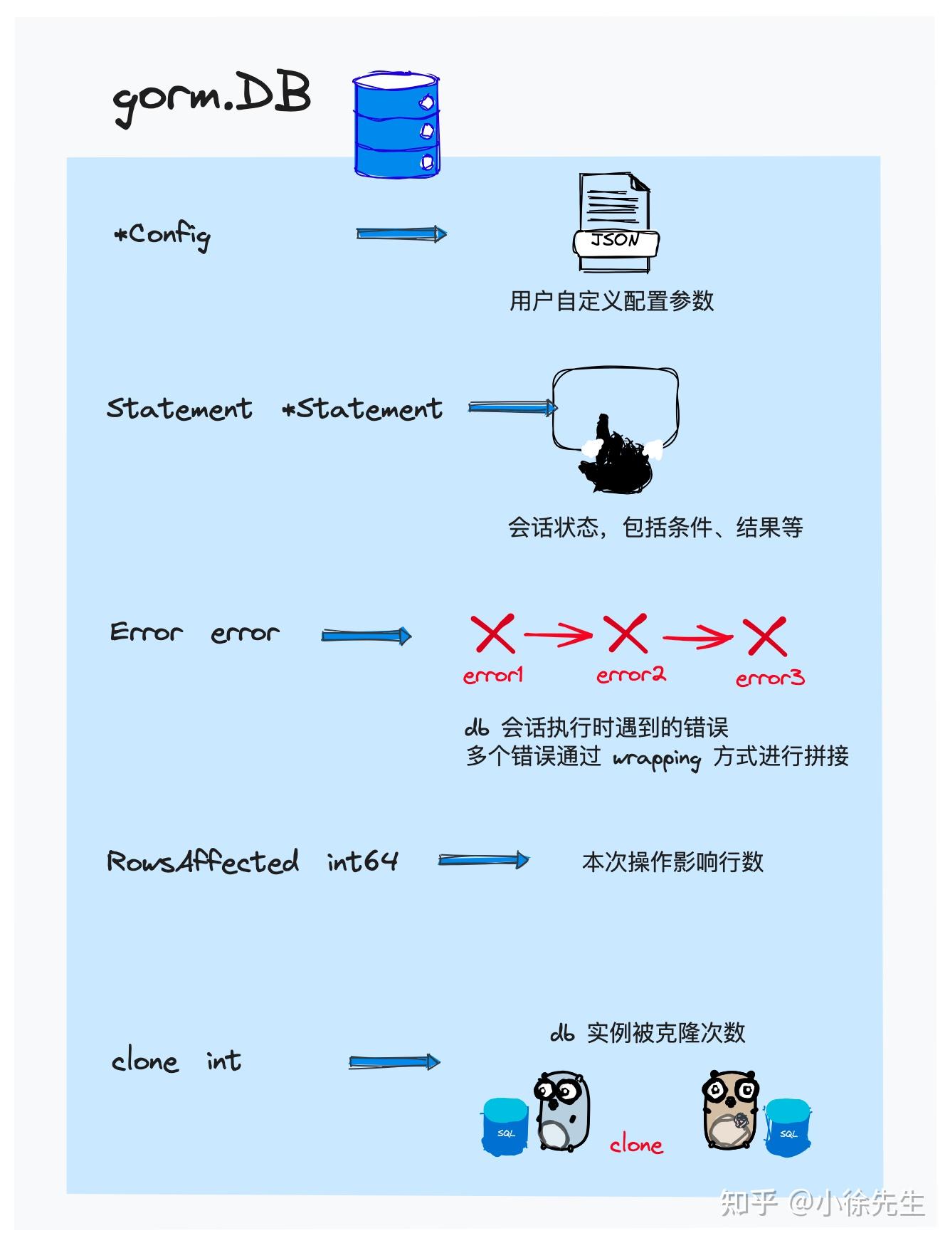 gorm 框架原理&源码解析 - 知乎