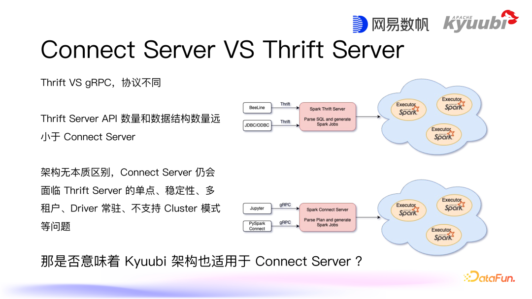网易实践：用Apache Kyuubi构建云原生Spark网关 - 知乎