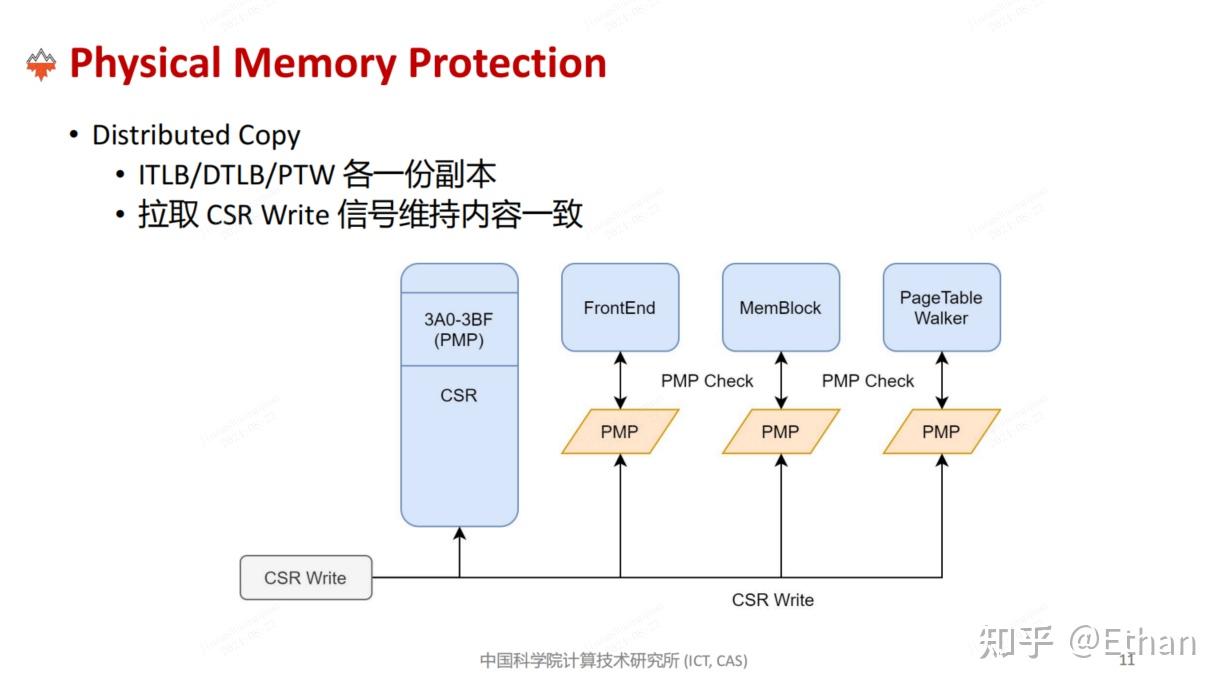 香山处理器MMU设计 - 知乎