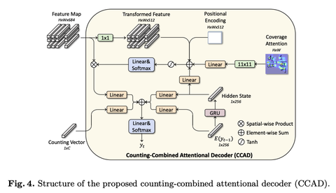 知乎 - 有问题，就会有答案