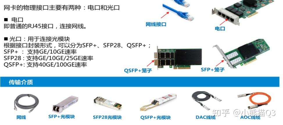 服务器网卡介绍 - 知乎