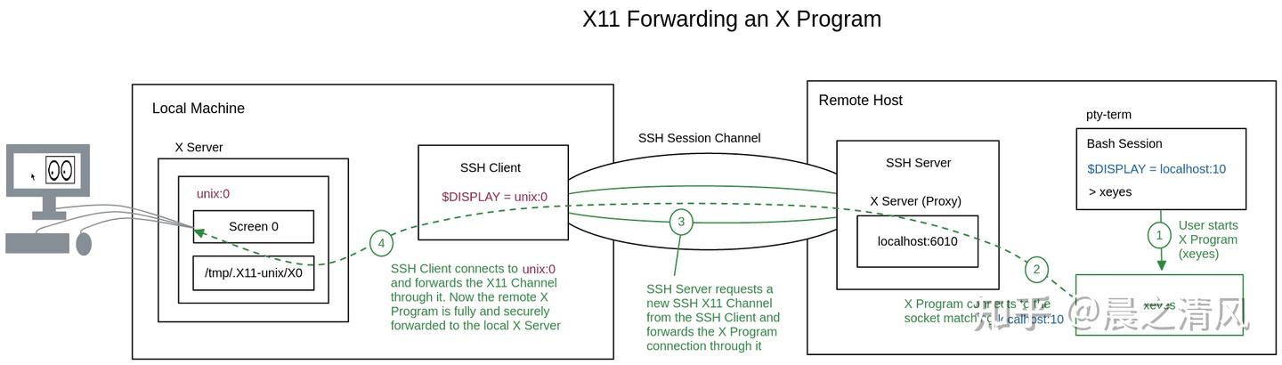 什么是X11转发 - 知乎