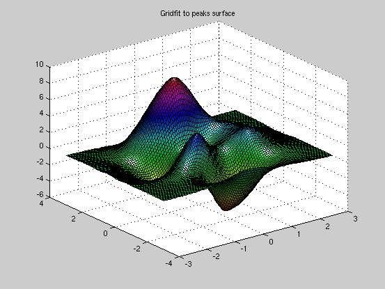 【科研利器】用 MATLAB的Gridfit 工具箱驯服数据：科研绘图与建模的瑞士军刀 - 知乎