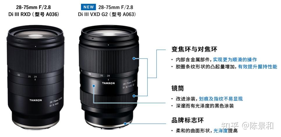 腾龙2875一代和二代区别，腾龙 28-75mm F/2.8 Di III VXD G2二代值得买吗？ - 知乎
