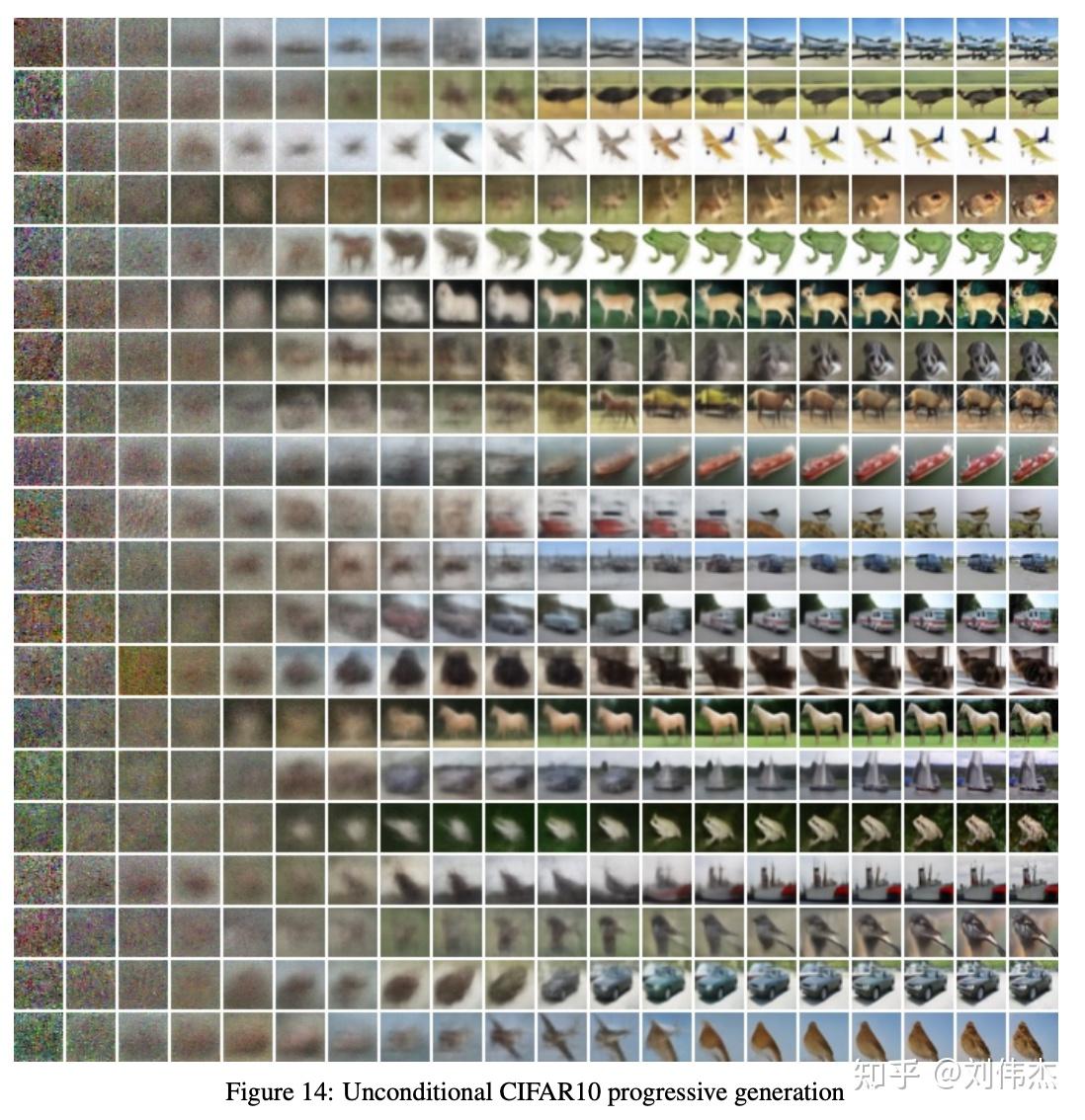 全网最简单的扩散模型DDPM教程 - 知乎