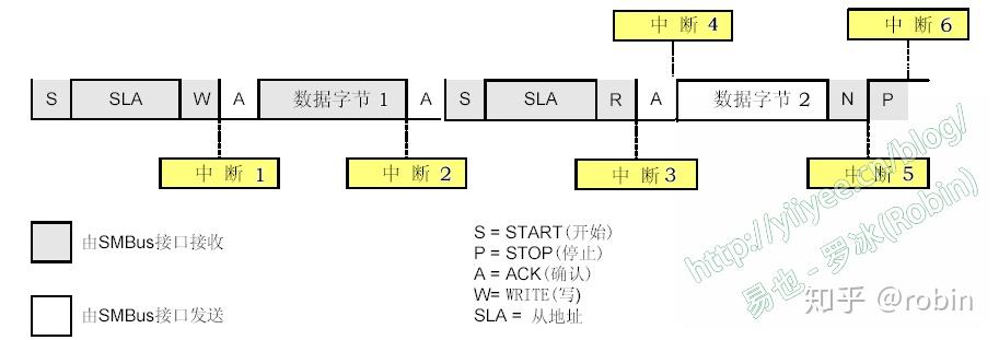 UEFI开发探索21 – SMBUS通信 - 知乎