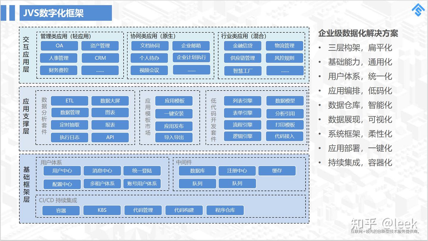JVS是什么？它能解决什么？ - 知乎