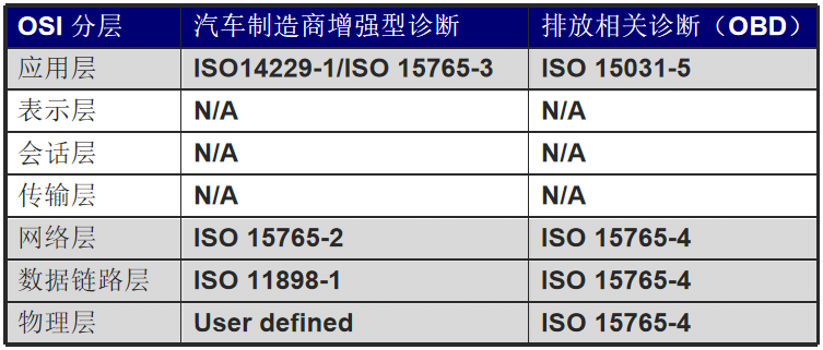 UDS网络层/TP层（ISO 15765-2）的解读 - 知乎